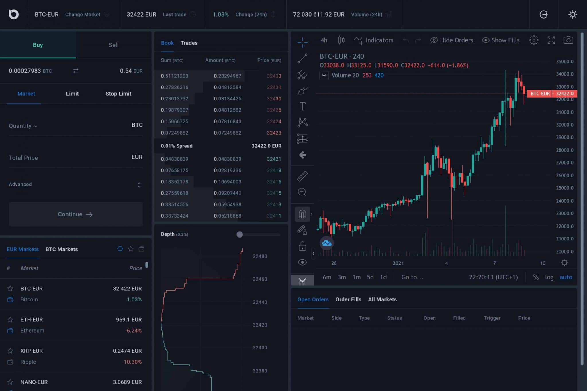 Bitvavo review (2024): is deze crypto exchange betrouwbaar?