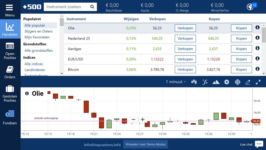 Is Plus500 betrouwbaar? Uitgebreide review & informatie!