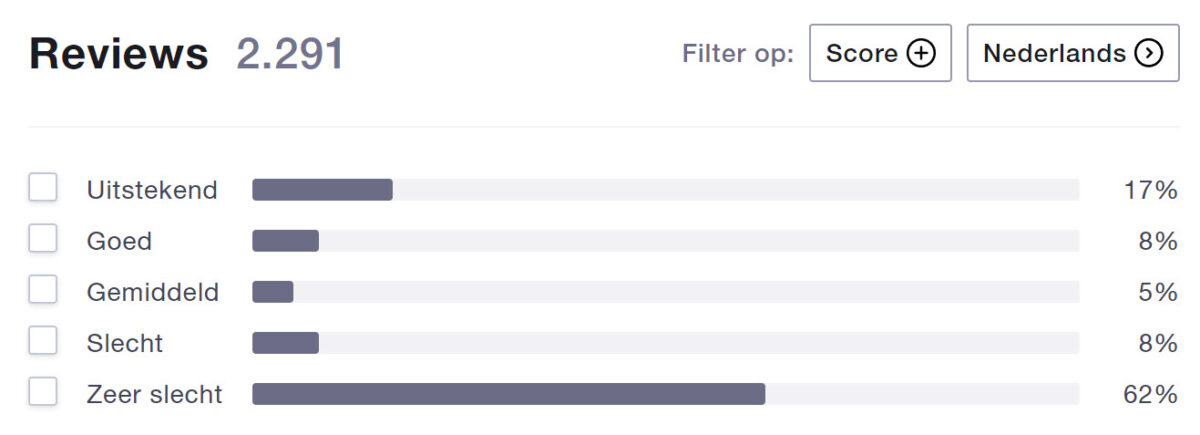 Saxo Bank review & ervaringen (2022): is dit een goede broker?